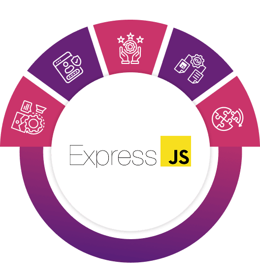 Hire ExpressJS Developers | Trusted ExpressJS Development Company in India - Capital Compute