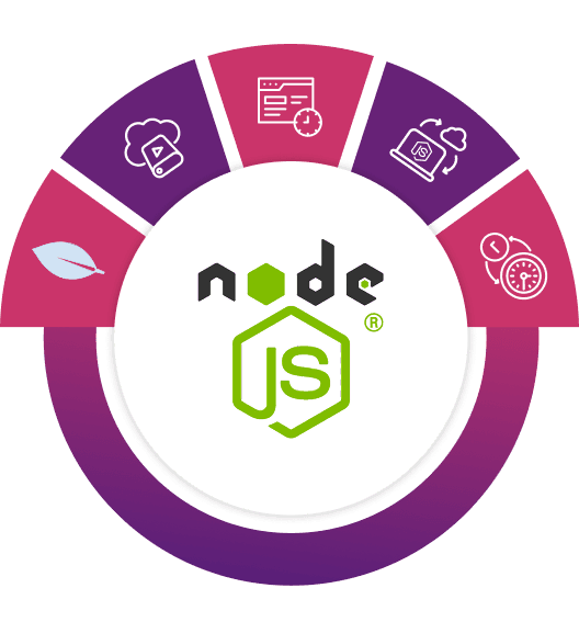 Best Node JS Developers in India | Node.js Development Services India ...